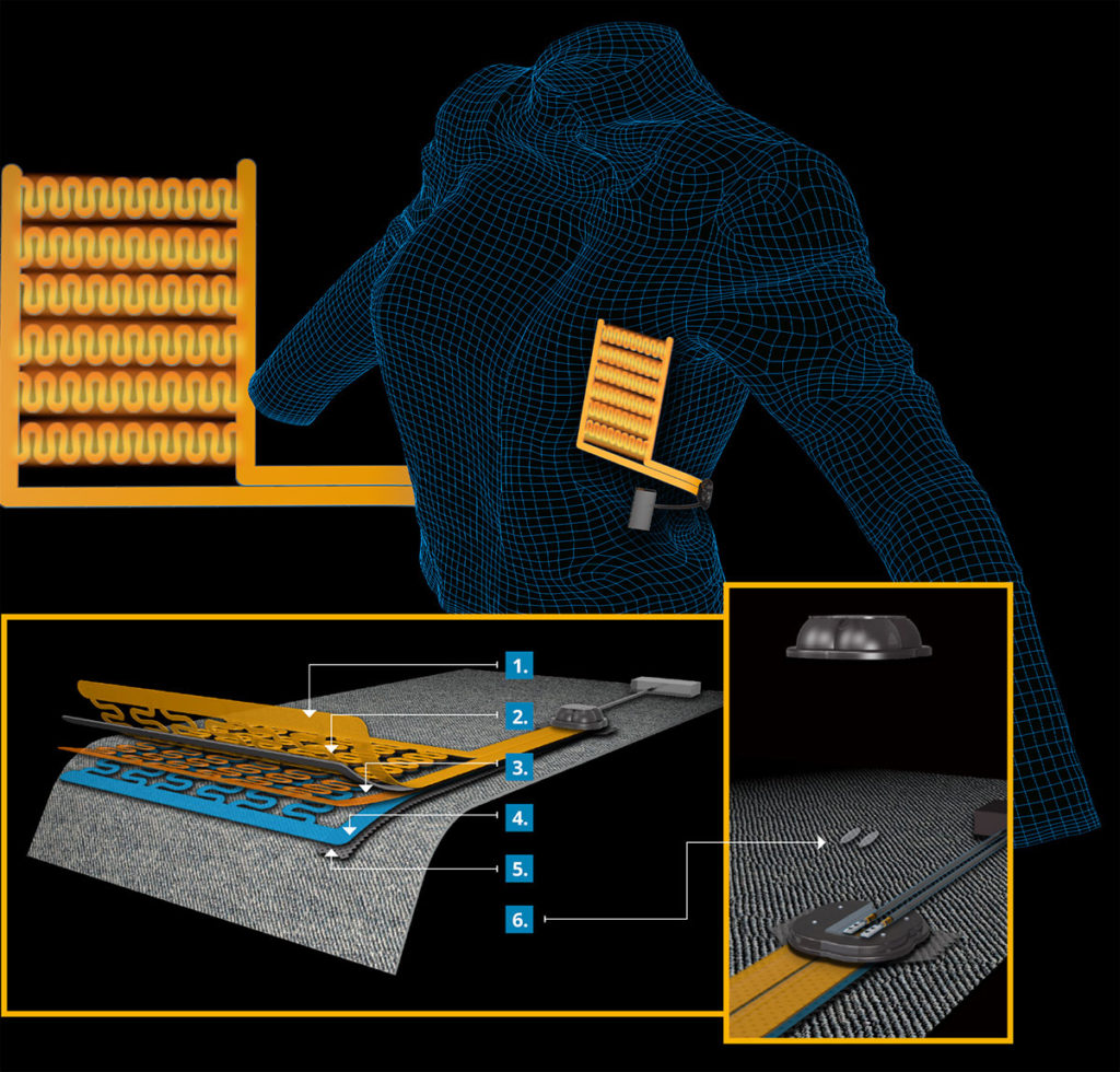Representative Implementation | ACI Materials